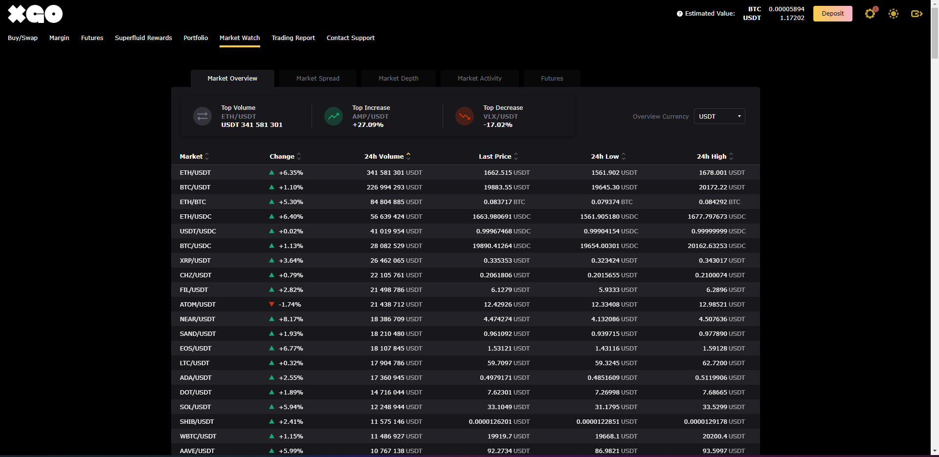 Icon request: XGo · Issue #673 · aegis-icons/aegis-icons · GitHub