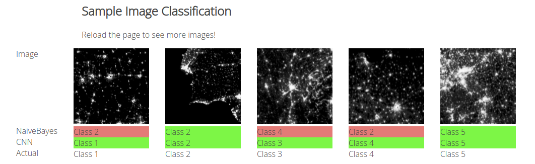 GitHub - mianakajima/NightLightsWeb: Flask app to show CNN results