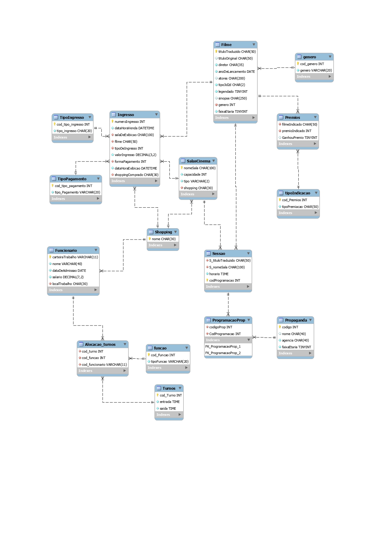 GitHub - RSironi/RedeDeCinema_Modelagem_BD: Modelagem completa do Banco de Dados de uma Rede de ...