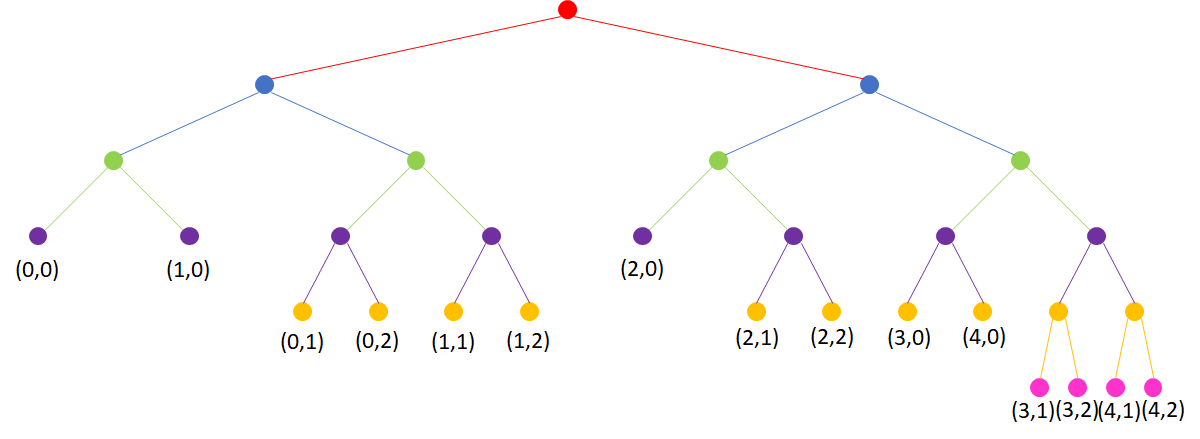 GitHub - saif-karnawi/Complete-Trees