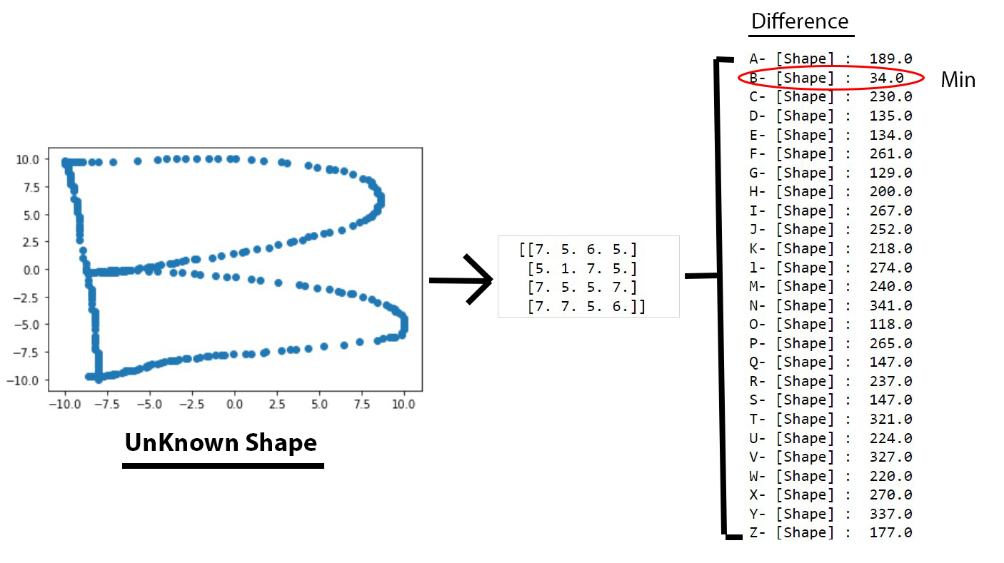 GitHub - dippinchachan123/PattenRecognition