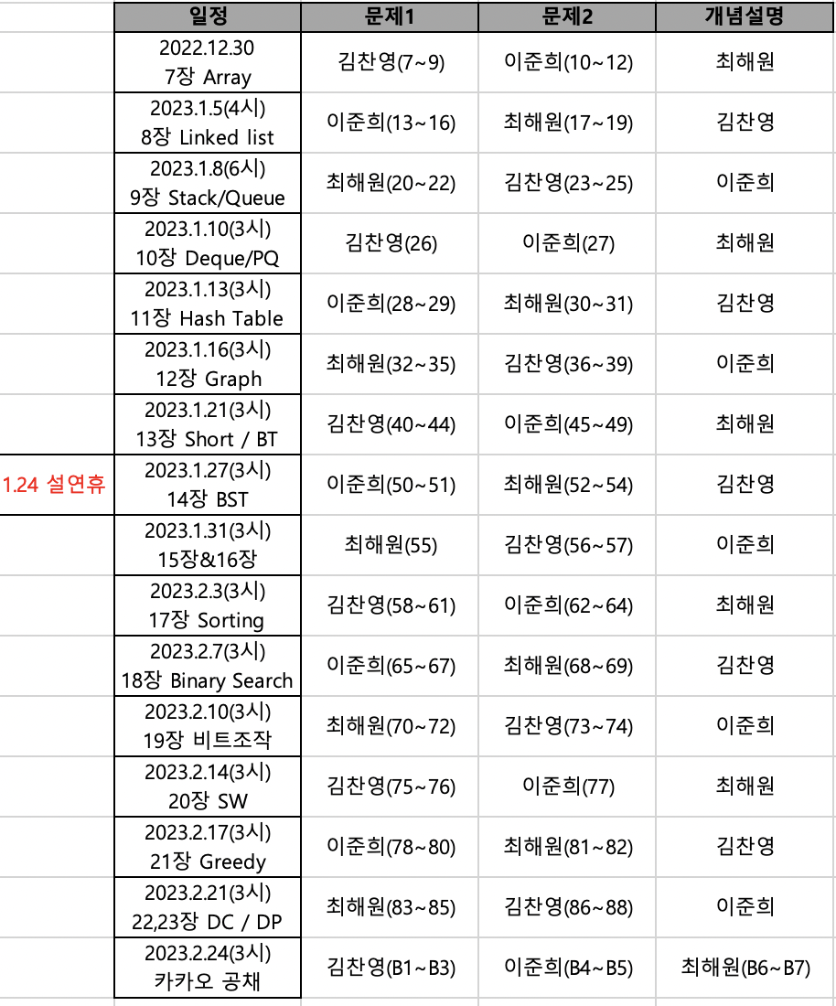 GitHub - Ijhee/Algorithm