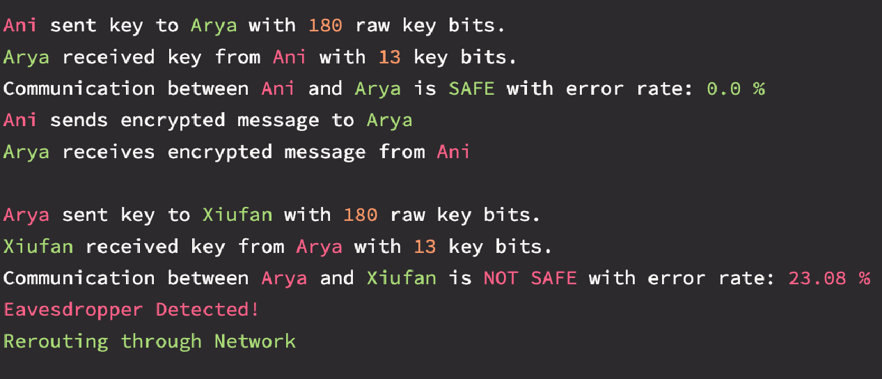 GitHub - LiXiufan/qkd-sim: This repository is for the simulation of quantum key distribution ...