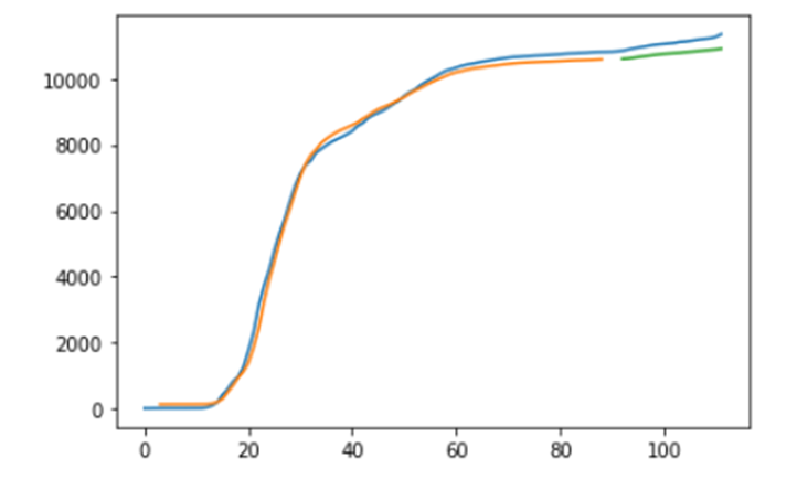 GitHub - esthel7/ai: 🎯python, google colab 기반 AI