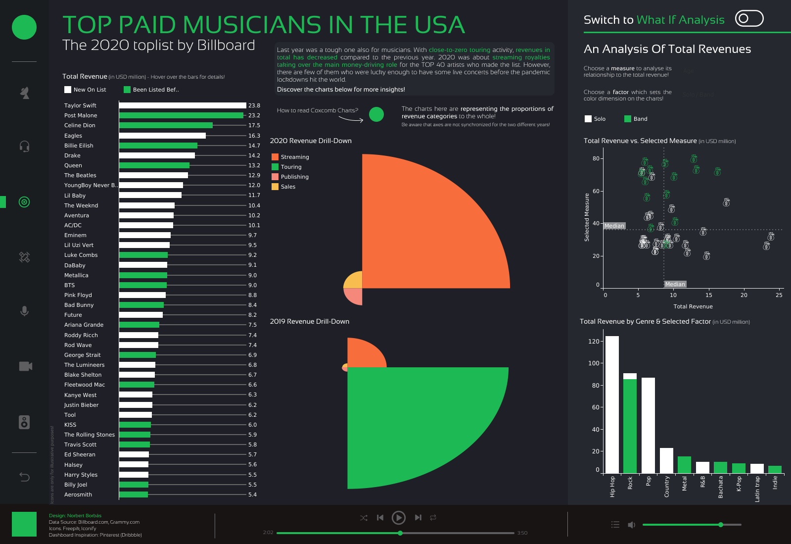 GitHub - nborbas/SQL_Top_Paid_Musicians_2020: Data prepping with SQL and Tableau calculations ...