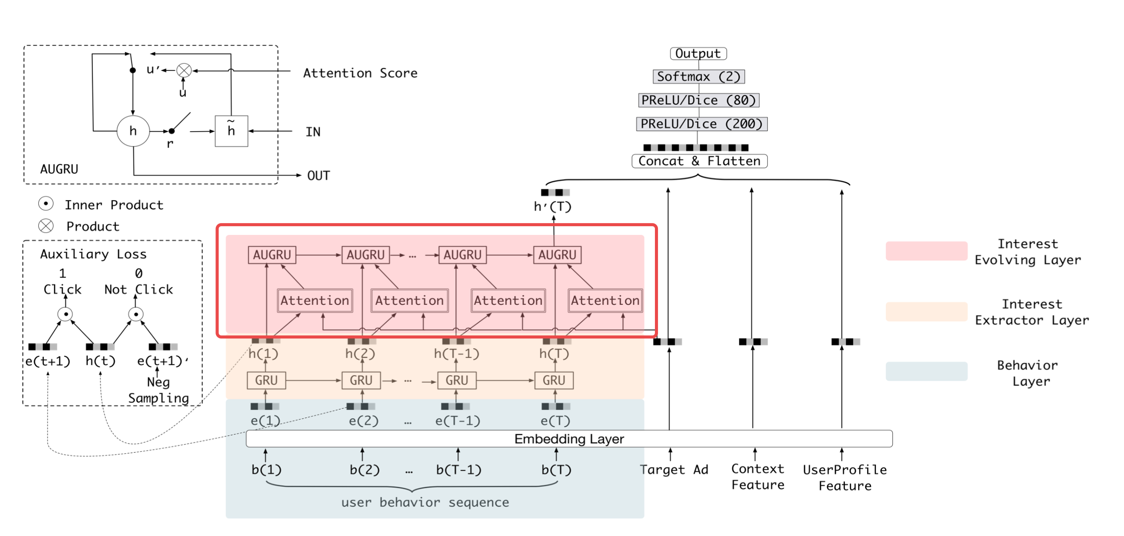 DIEN组网代码一点疑惑 · Issue #713 · PaddlePaddle/PaddleRec · GitHub