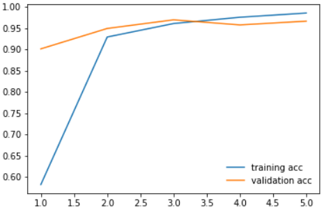 GitHub - pratyush-1/Resnet-pyTorch