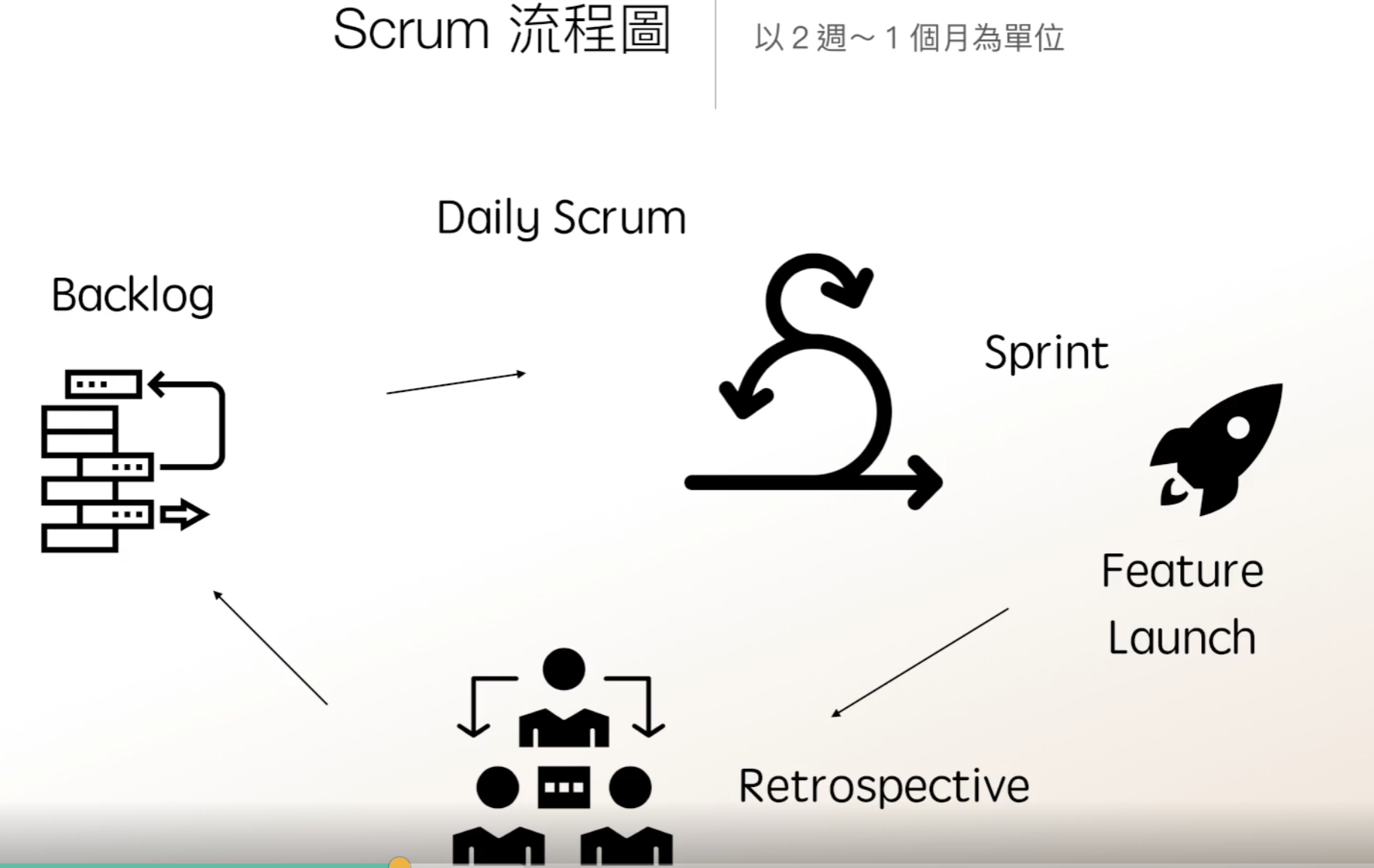 GitHub - Tomalison/SoftWareFlow: 文呈的軟體開發流程