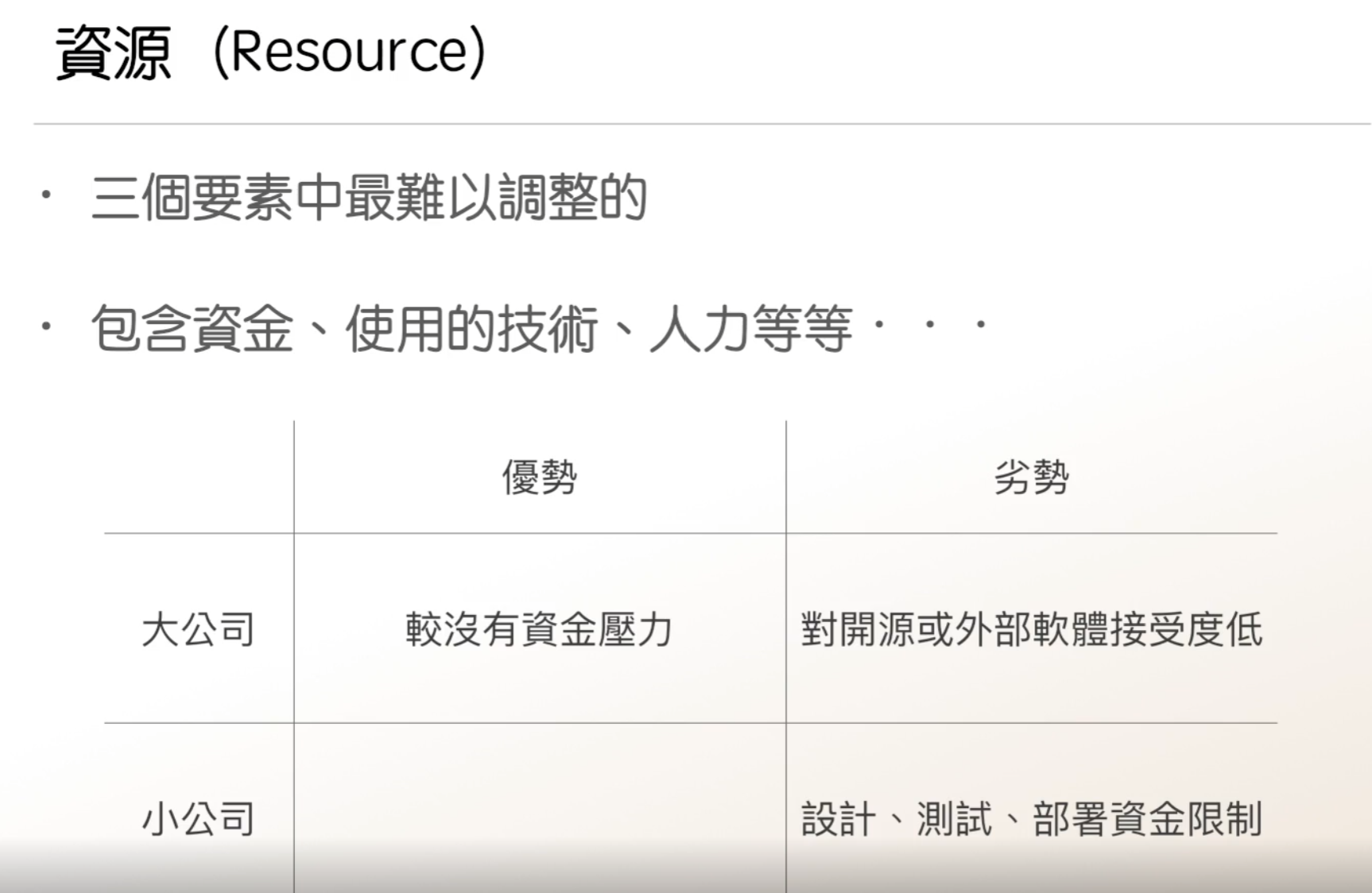 GitHub - Tomalison/SoftWareFlow: 文呈的軟體開發流程