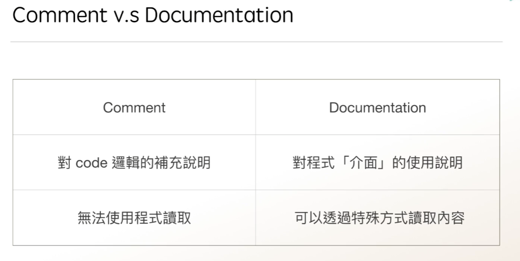 GitHub - Tomalison/SoftWareFlow: 文呈的軟體開發流程