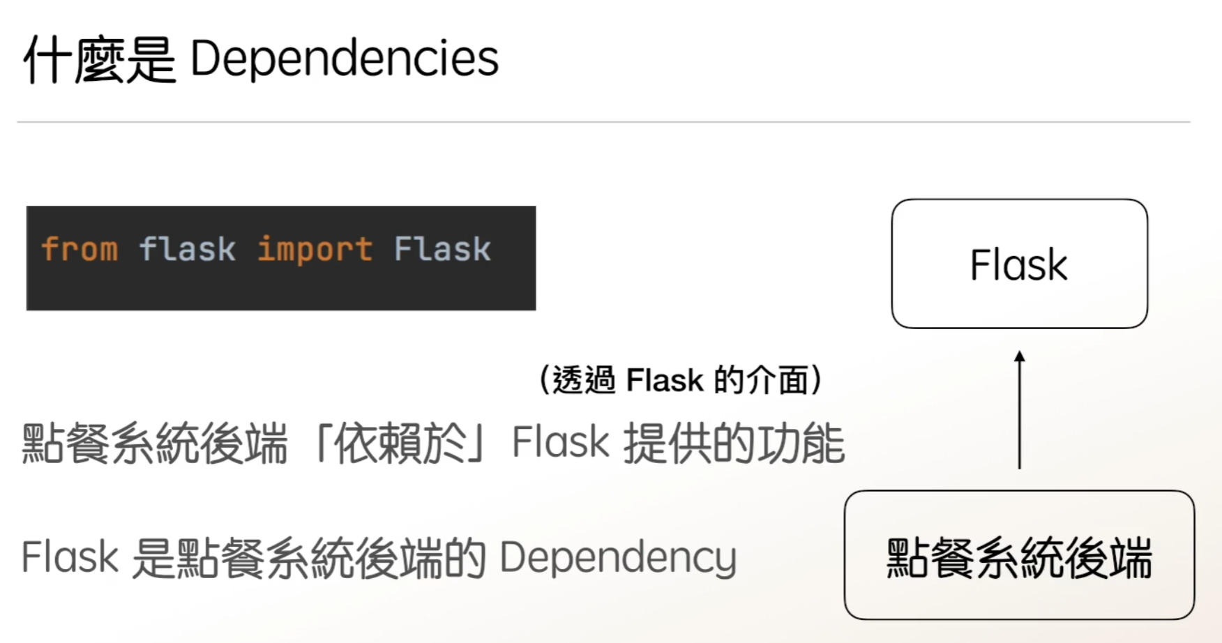 GitHub - Tomalison/SoftWareFlow: 文呈的軟體開發流程