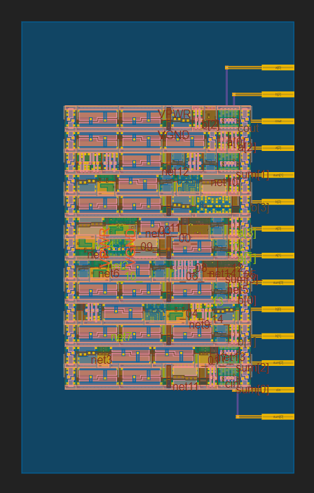 GitHub - SaikrishnaLingam/Circuit-Design-using-OpenLane-SKY130PDK-VLSI ...