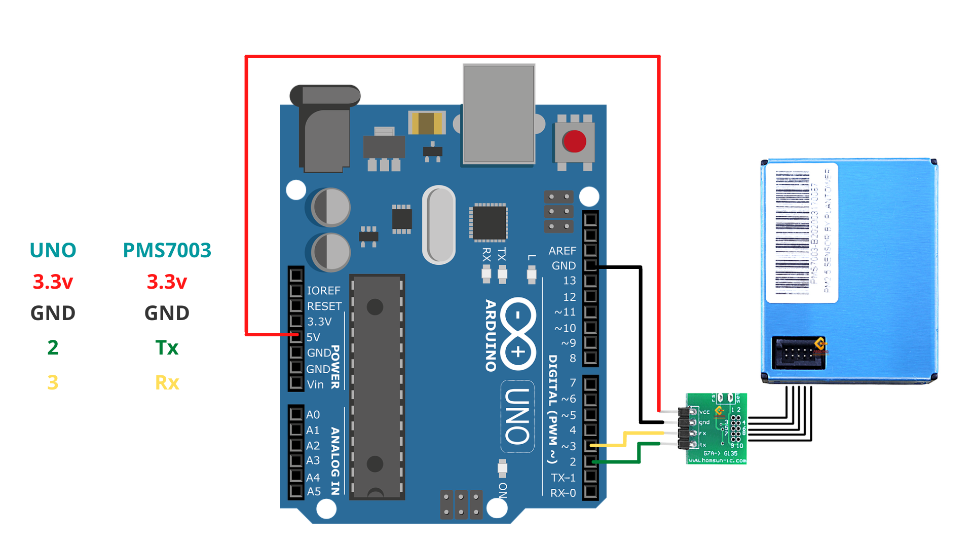 GitHub - vyomaniitd/PM2.5---PMS7003: Measure the Particulate matter level with a PMS7003 sensor ...