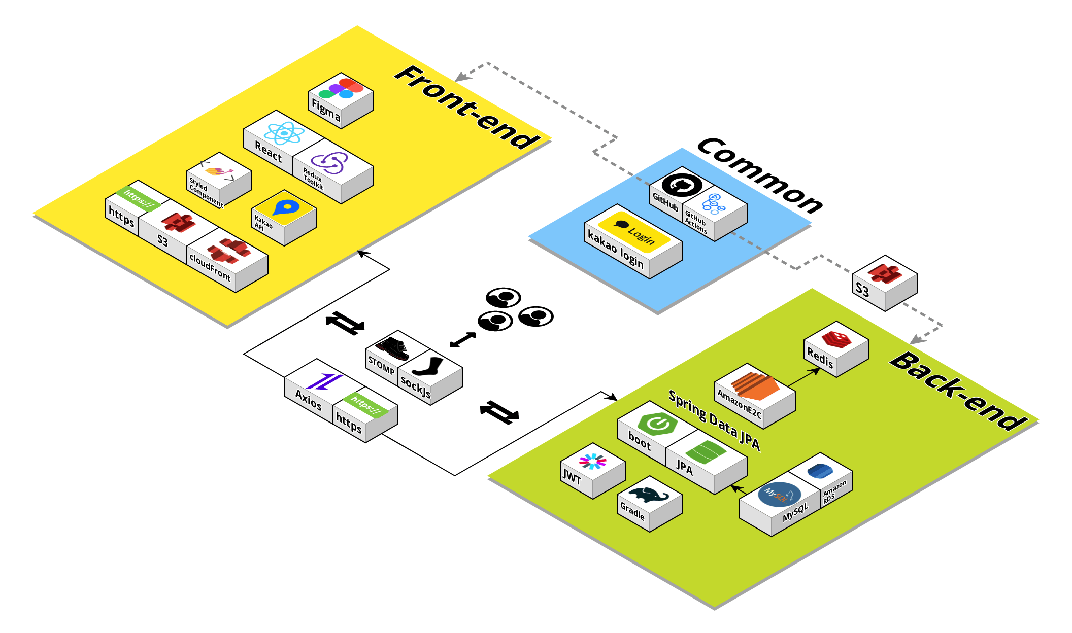 GitHub - Hanghae99-FinalProject-Buycation/FE-Buycation