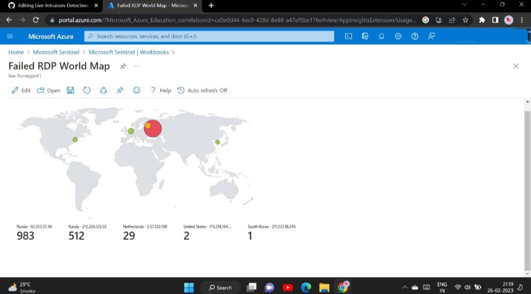 Github Tanvi120live Intrusion Detection Using Azure Sentinel I Setup Azure Sentinel Siem