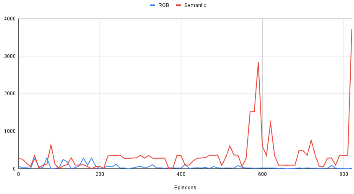 GitHub - t-owl/Understanding-RL-CARLA: PPO algorithm within Autonomous ...