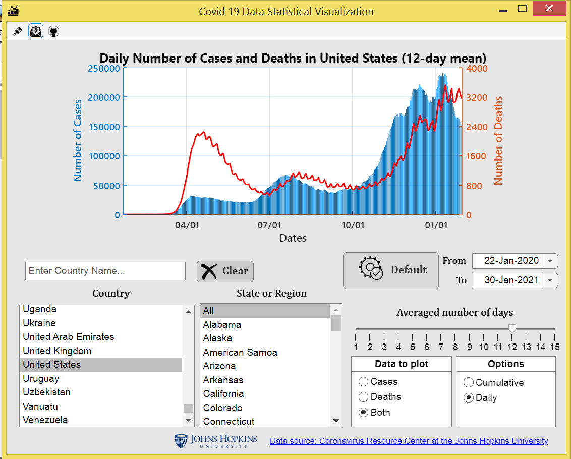 GitHub - farhadabedinzadeh/FinalProject_Covid19-Data-Visualization