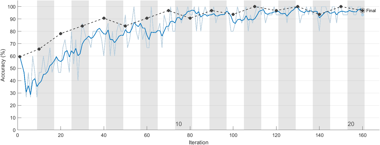 GitHub - farhadabedinzadeh/Classification-of-Arrhythmia