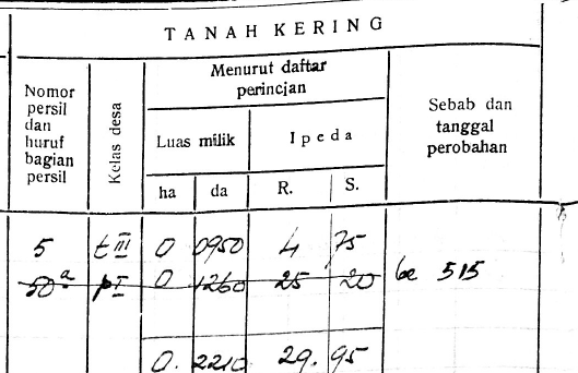 Penambahan Kelas Tanah C Desa · Issue #5748 · OpenSID/OpenSID · GitHub