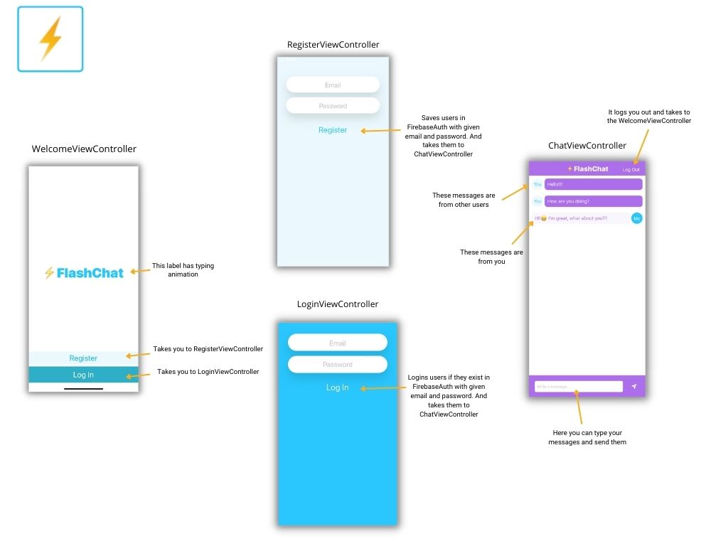 GitHub - PolyaTolstenkova/Flash-Chat