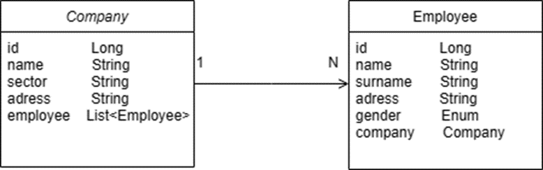 GitHub - edasenembiyik/backendchallenge