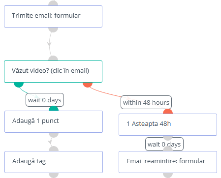 Campaign: Decisions “within” time doubled if days are selected · Issue #12686 · mautic/mautic ...