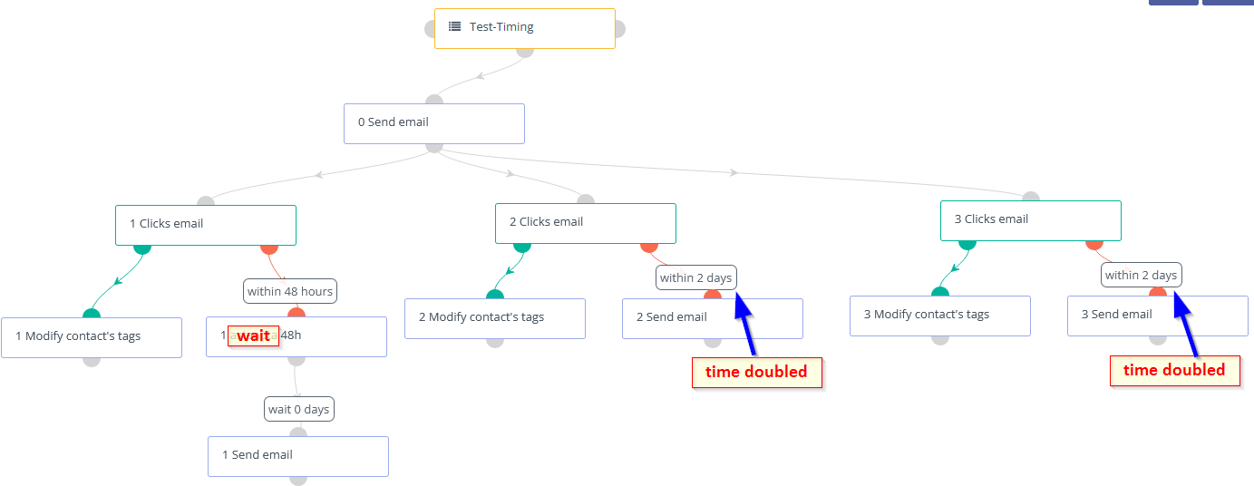 Campaign: Decisions “within” time doubled if days are selected · Issue #12686 · mautic/mautic ...