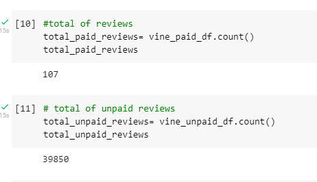 GitHub - tisland1031/Amazon_Vine_Analysis: Analysis of Big Data using AWS and PostgresSQL