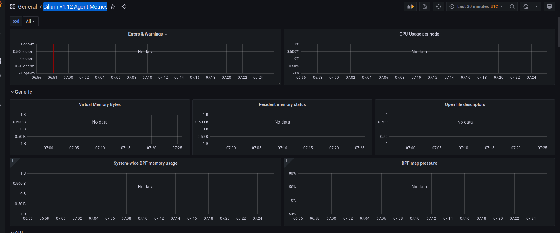 The grafana dashboard of cilium 1.12 does not display data · Issue #21011 · cilium/cilium · GitHub