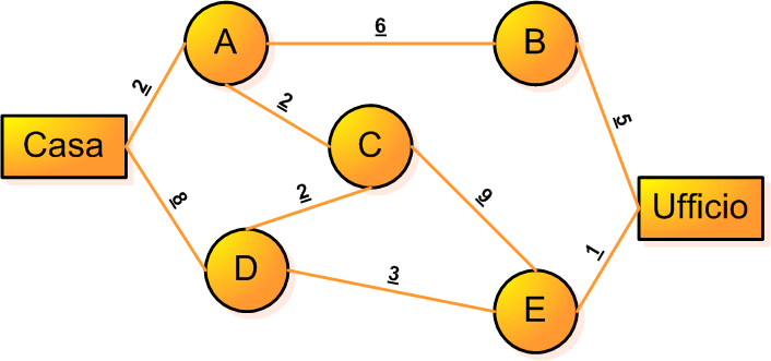 GitHub - AmStanDem/dijkstra: Algoritmo di dijsktra scritto in java.