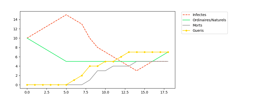 GitHub - quantum-hash/simulation-of-spread-infection: Simulation of the spread of a disease.