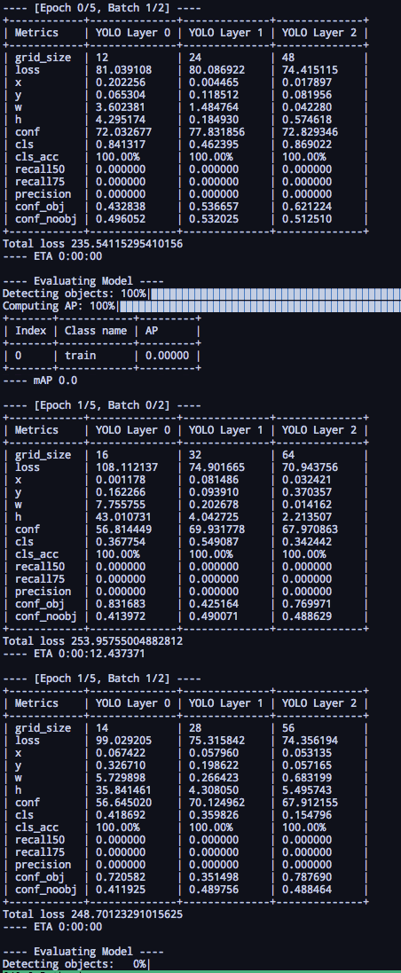 Training Hangs on Detecting Objects · Issue #206 · eriklindernoren/PyTorch-YOLOv3 · GitHub