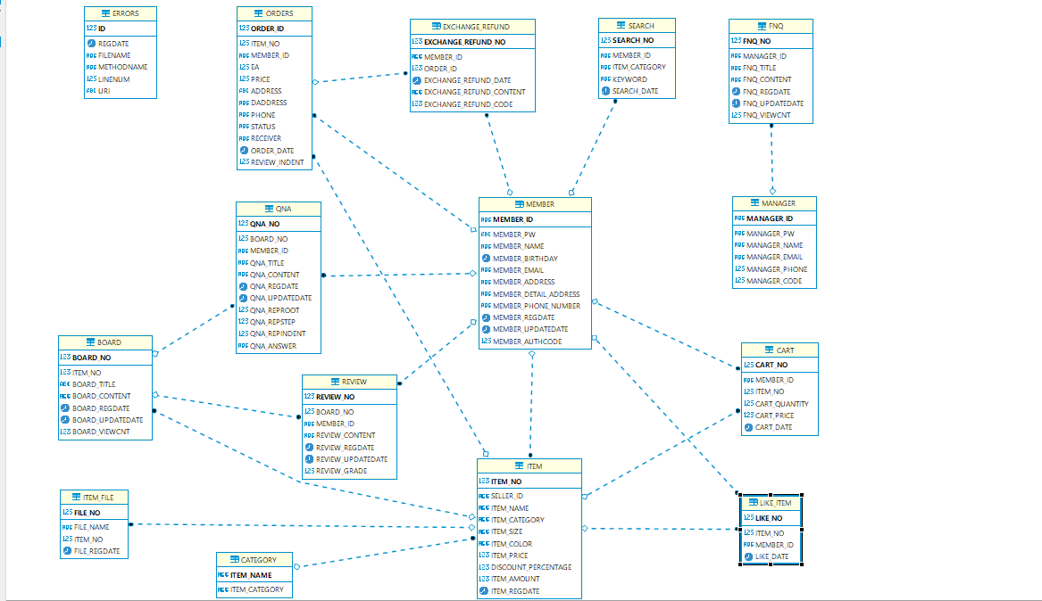 GitHub - masterlyjj/OpenMarket