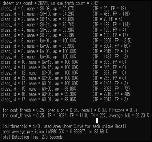 [Request] Making a python file to get AP/AR for each class? · Issue #92 · stefanopini/simple ...