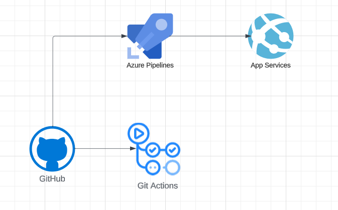 Github Nbson1981 Uda Azure Devops Project 02