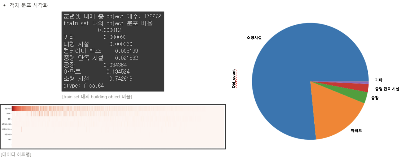 GitHub - CHEOLLIAN/Satellite-image-object-segmentation: 인공위성 영상에서 건물과 ...