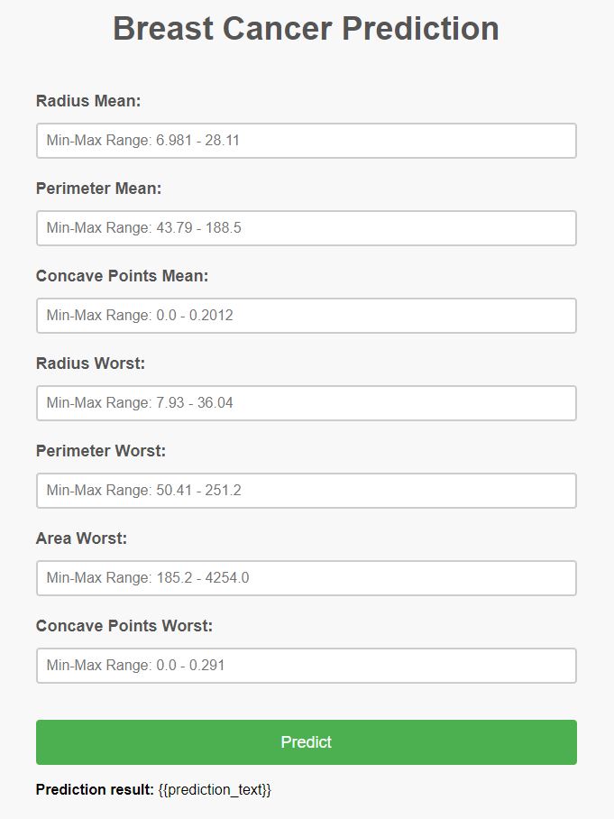 Github 1010sb Breast Cancer Prediction This Project Aims To Develop A Breast Cancer