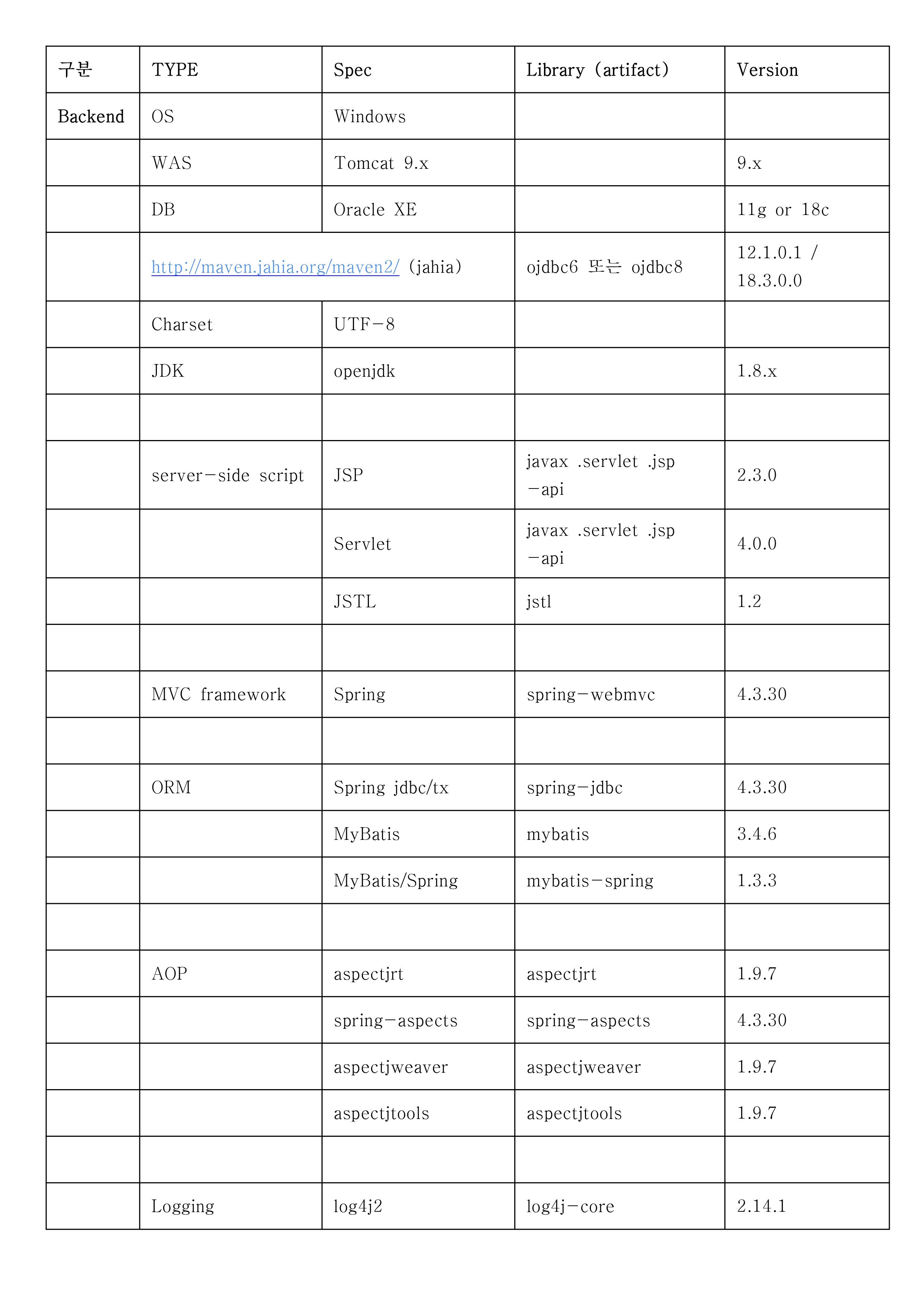 GitHub - Sugyeong97/JavaMall
