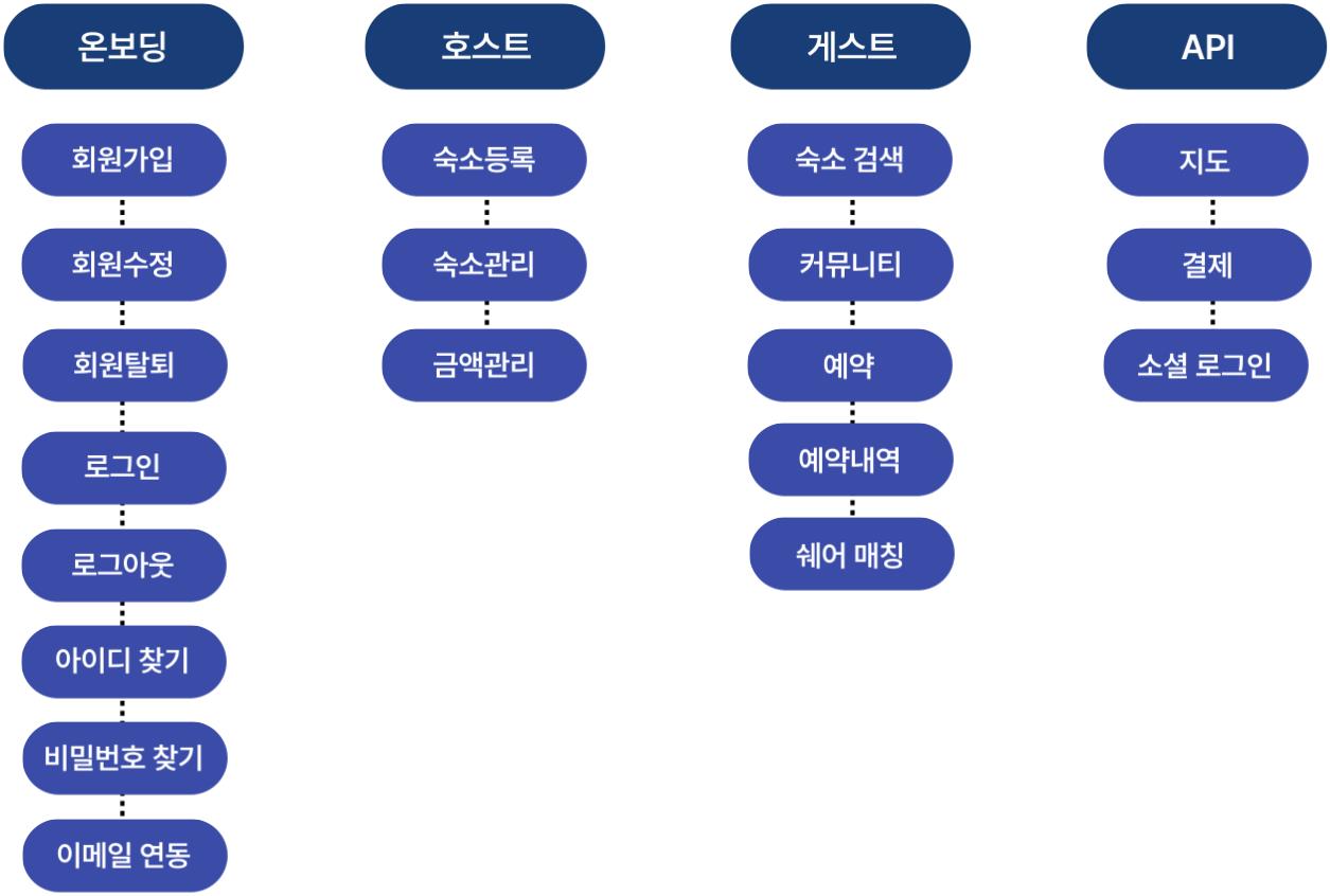 GitHub - Hong-Seungwon/1st_project_PEER-3TEAM: 프로젝트 기반 자바(JAVA) 응용 SW ...