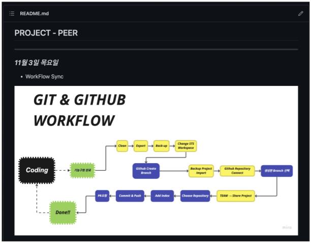 GitHub - Hong-Seungwon/1st_project_PEER-3TEAM: 프로젝트 기반 자바(JAVA) 응용 SW개발자 취업과정 첫 번째 프로젝트(팀)