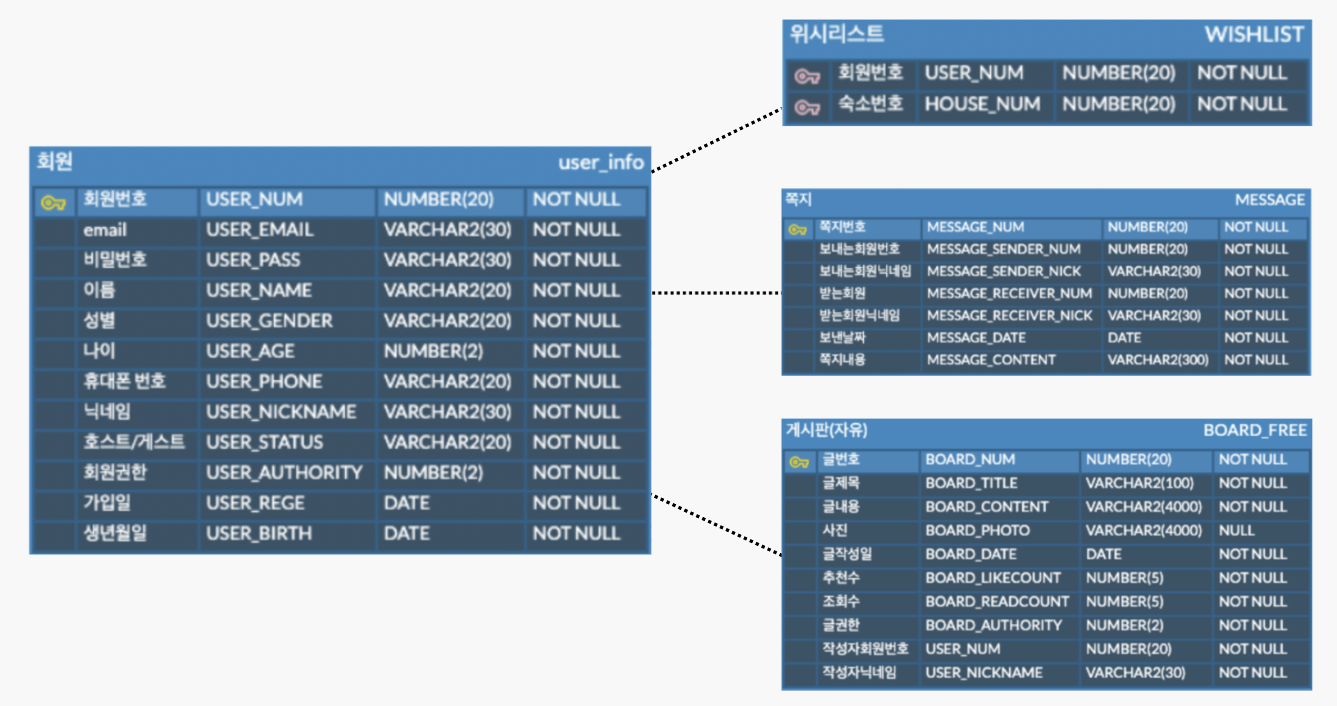 GitHub - Hong-Seungwon/1st_project_PEER-3TEAM: 프로젝트 기반 자바(JAVA) 응용 SW ...