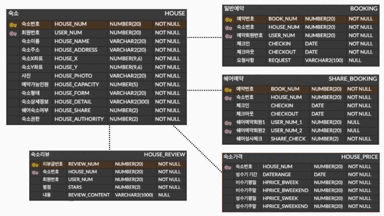 GitHub - Hong-Seungwon/1st_project_PEER-3TEAM: 프로젝트 기반 자바(JAVA) 응용 SW ...