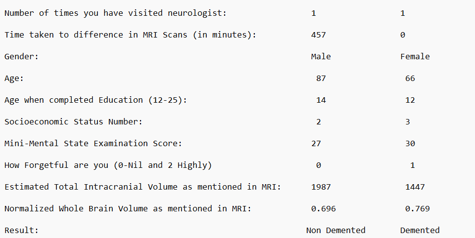 GitHub - nshakhapur/Dementia_Predictor: The Dementia Predictor is an application that leverages ...