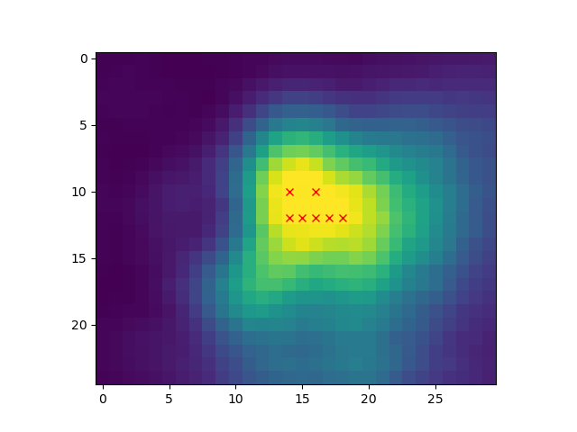peak_local_max attribute 'min_distance' issue · Issue #5598 · scikit ...