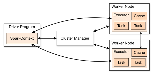 [Ray core & ray cluster] Add diagrams/architectures to explain how to ...