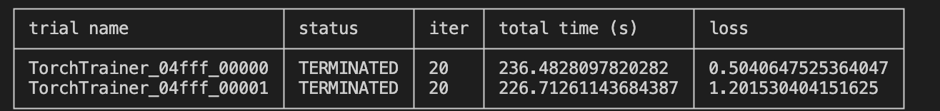 Air Output Ux Issues Of New Air Output For Tunetorchbenchmarkpy In Release Test Air