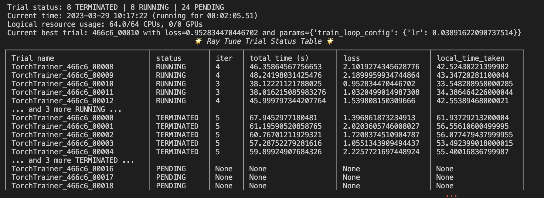 [AIR output] Rich table gets truncated when the terminal height is smaller than it · Issue ...