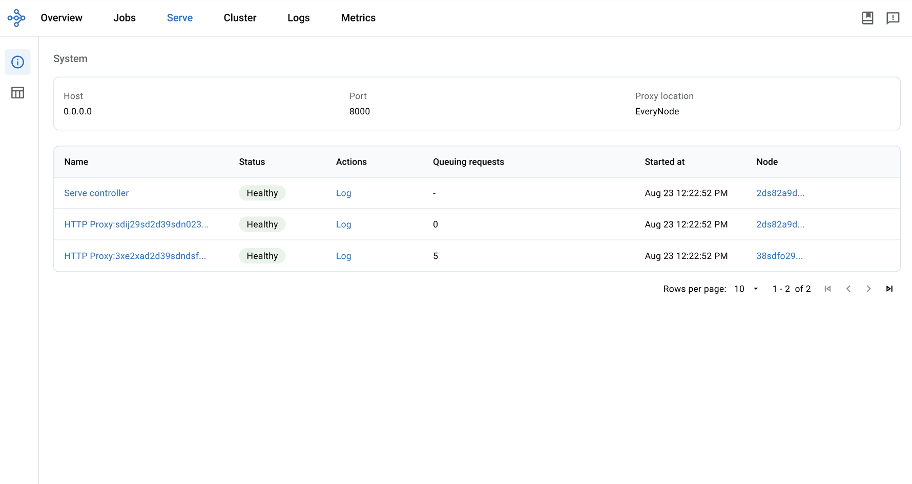 [dashboard][serve] Link to Ray Serve controller & HTTP proxy logs in the dashboard · Issue ...