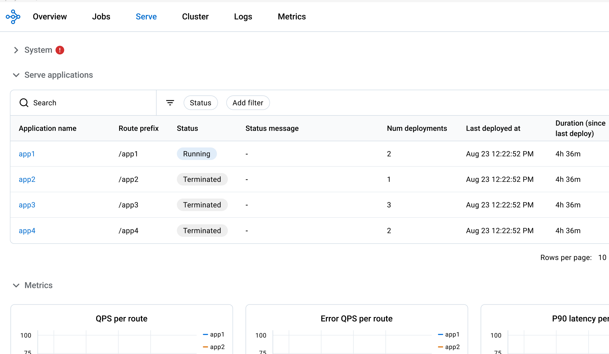 [dashboard][serve] Link to Ray Serve controller & HTTP proxy logs in the dashboard · Issue ...