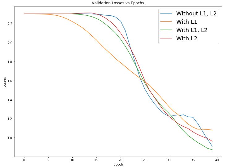 GitHub - palashbaranwal/MNIST_BatchNorm_Regularization